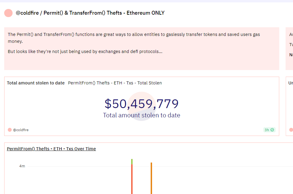 CryptoDuck 🔴 on Twitter: "เคสคนไทยล่าสุดที่ถูกแฮกกระเป๋าผ่าน Permit2 เข้าเว็บสแกม > กด sign 1 ...
