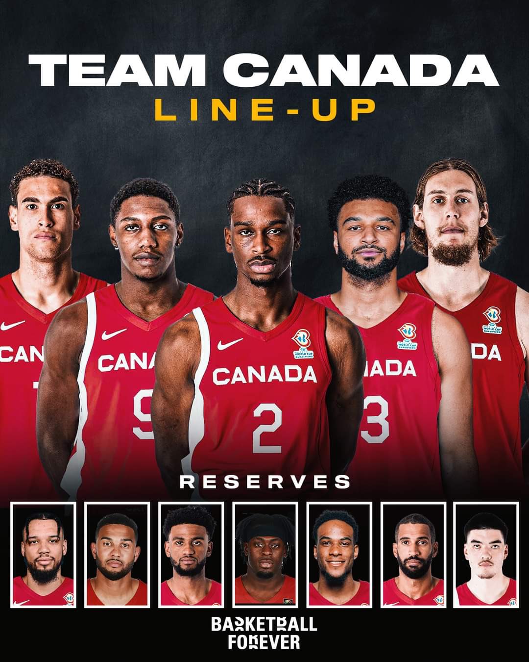 Empfindlich Picasso Meilen canada basketball roster die Absicht ...
