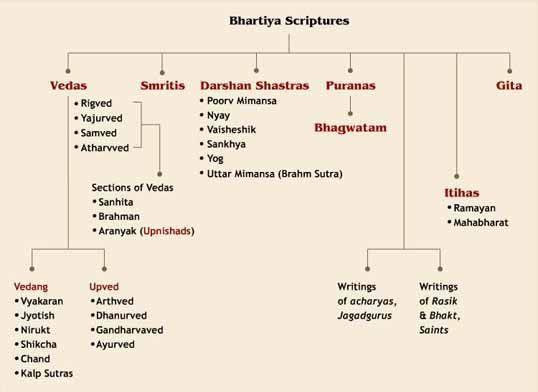 Science in Vedas - Part 1 Ganit (Mathematics) - The Science of ...