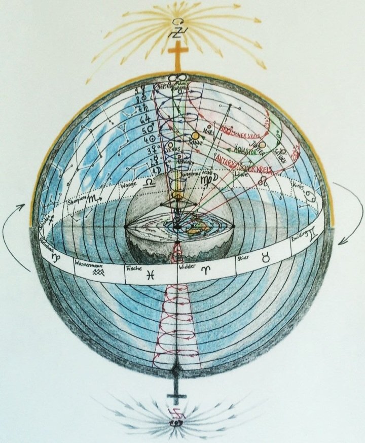 13 MOONths, 364 Days + 1 Day of Rest🧵 The Ancient Roman Calendar was ...