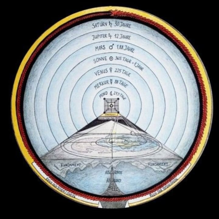 13 MOONths, 364 Days + 1 Day of Rest🧵 The Ancient Roman Calendar was ...