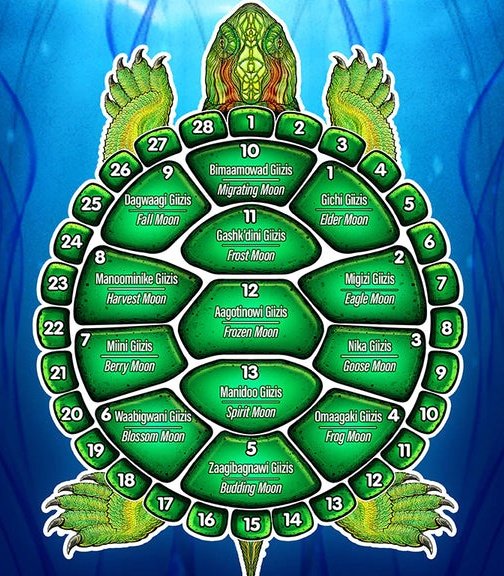 13 MOONths, 364 Days + 1 Day of Rest🧵 The Ancient Roman Calendar was ...