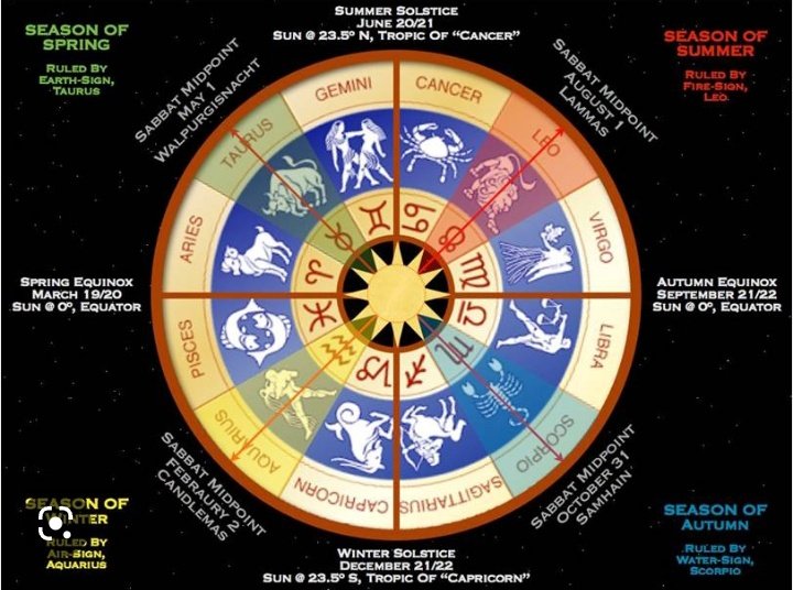 13 MOONths, 364 Days + 1 Day of Rest🧵 The Ancient Roman Calendar was ...