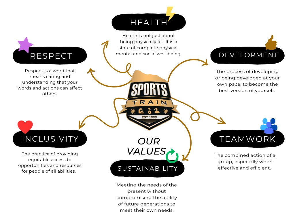 Infographic Definition Of Respect What Is Respect 13 Ways To Show