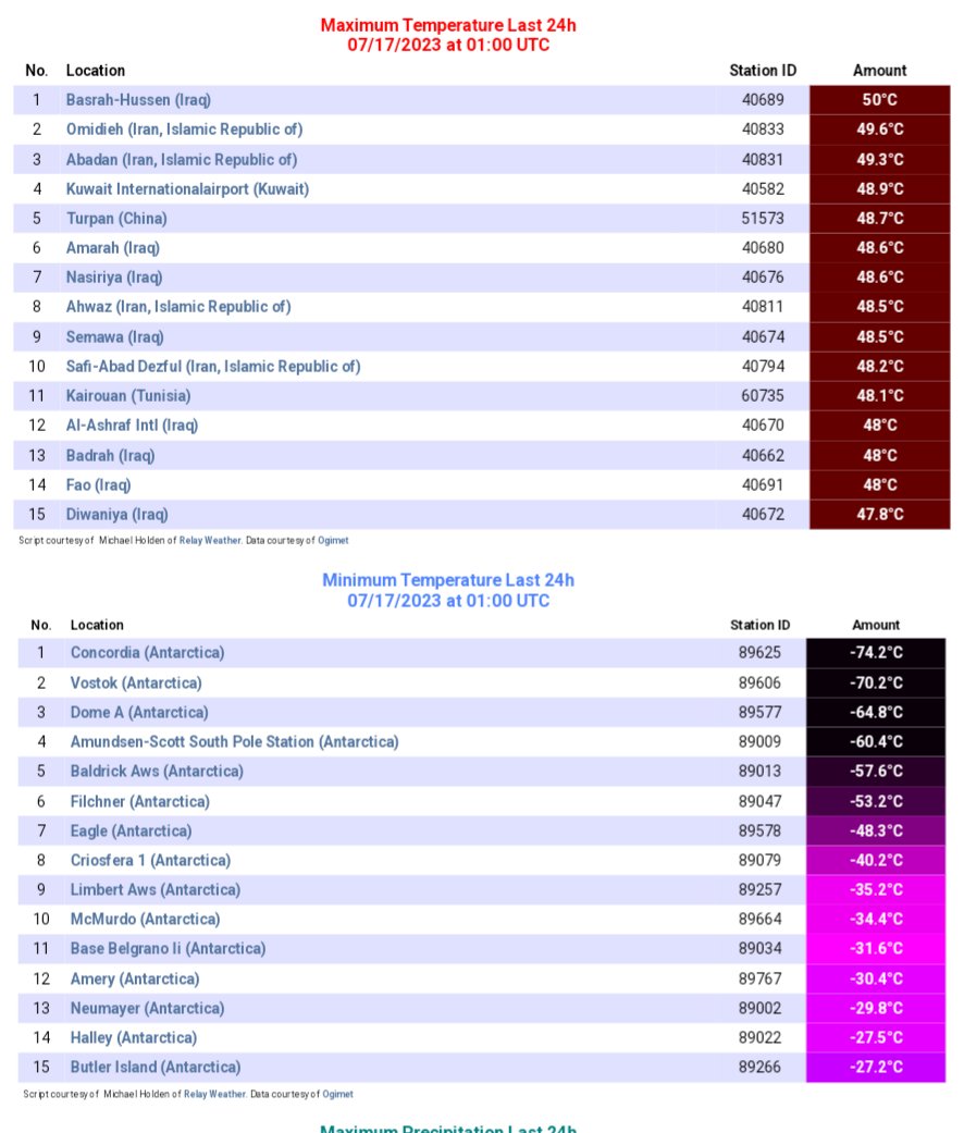 Captain Foresight on Twitter: "@SpecialSitsNews @US_Stormwatch Yes, it's hot in the middle east ...