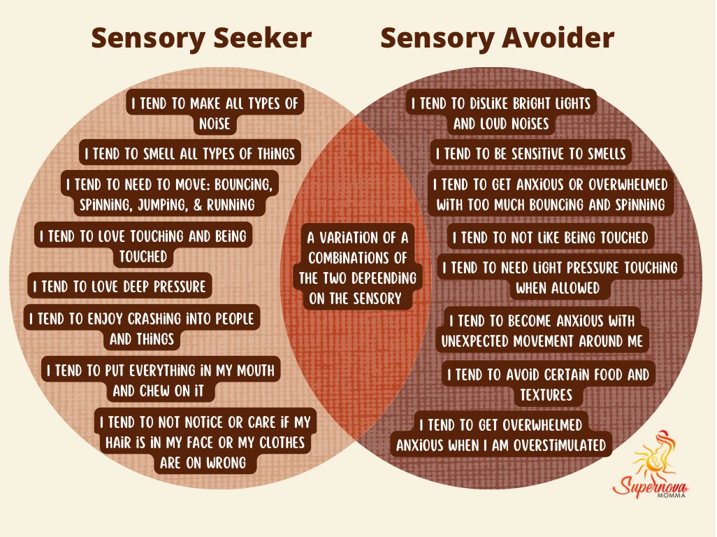 Supernova Momma on Twitter: "Some of us are sensory avoiders and some ...