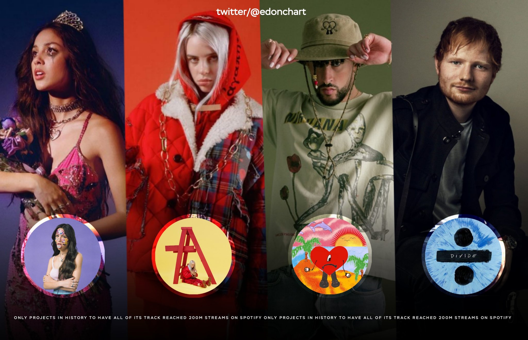 Ed Sheeran Collage Wallpaper