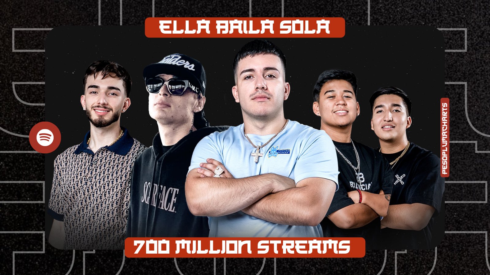 Peso Pluma on Twitter: "“Ella Baila Sola” de Eslabón Armado & Peso Pluma ha superado los 700 ...