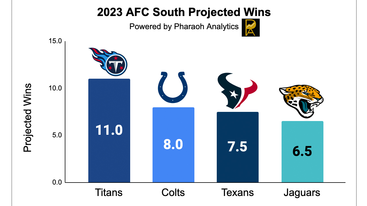 Pharaoh Analytics (@P_Lytics) / Twitter