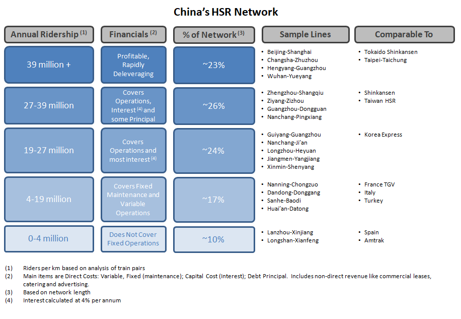 This is what China's HSR network looks like if you compare it to other ...