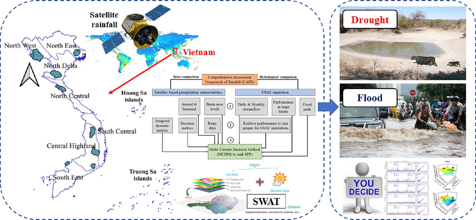 Hydrology IRPI-CNR on Twitter: "New interesting paper just published @ElsevierConnect ...