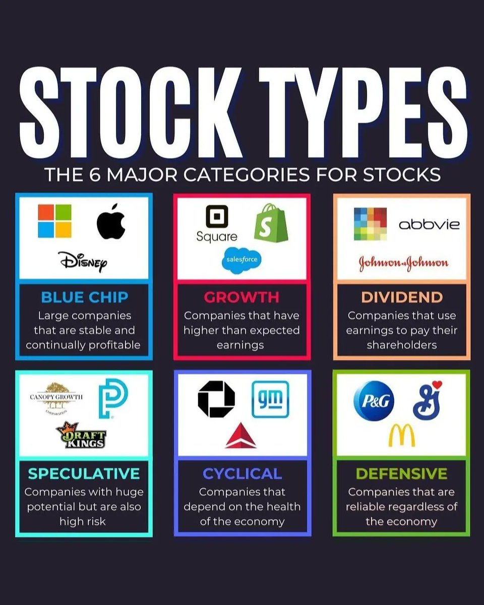 Some graphics showing you how money works: (THREAD 👇) - Thread from ...