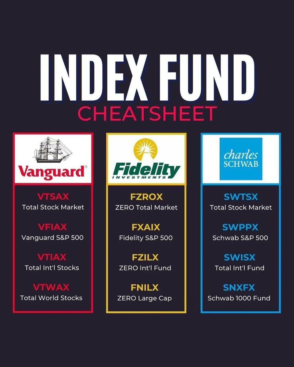 Some graphics showing you how money works: (THREAD 👇) - Thread from ...