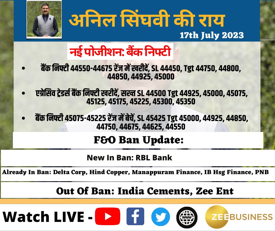 Zee Business on Twitter: "📊🔸#MarketStrategy | निफ्टी और बैंक निफ्टी पर अनिल सिंघवी की दमदार ...