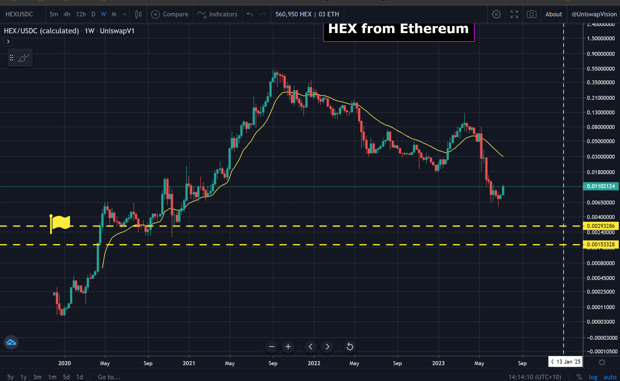 yourfriendSOMMI ️💛💚💙 on Twitter: "@Tradelearner10 HEX from Day 1 AA ...