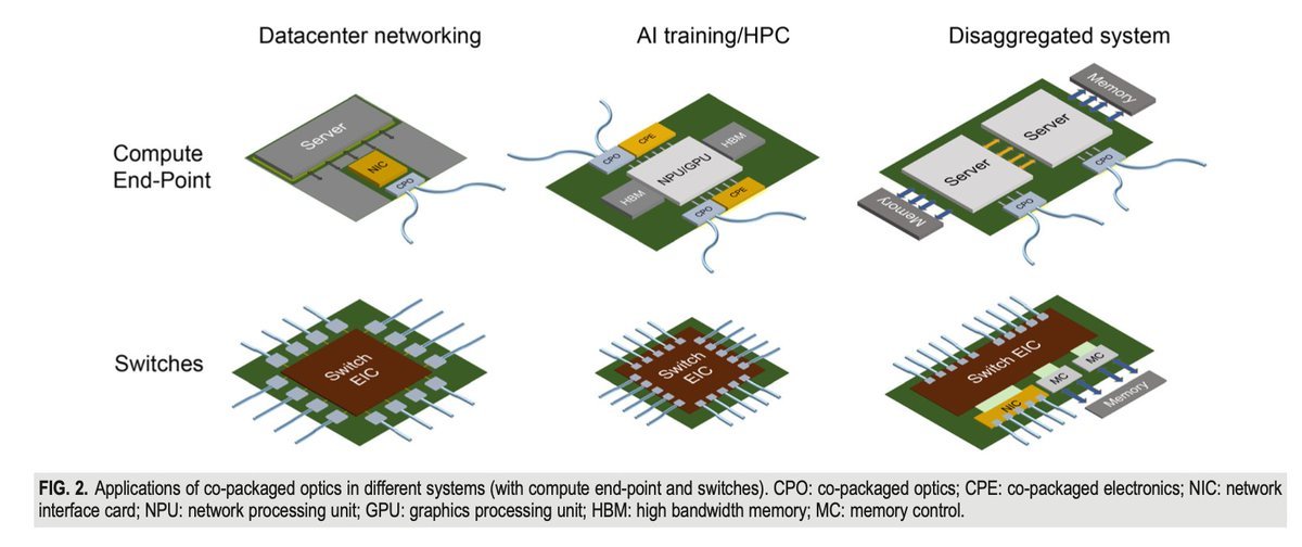 A technology quietly maturing over the last 10 years that few people ...