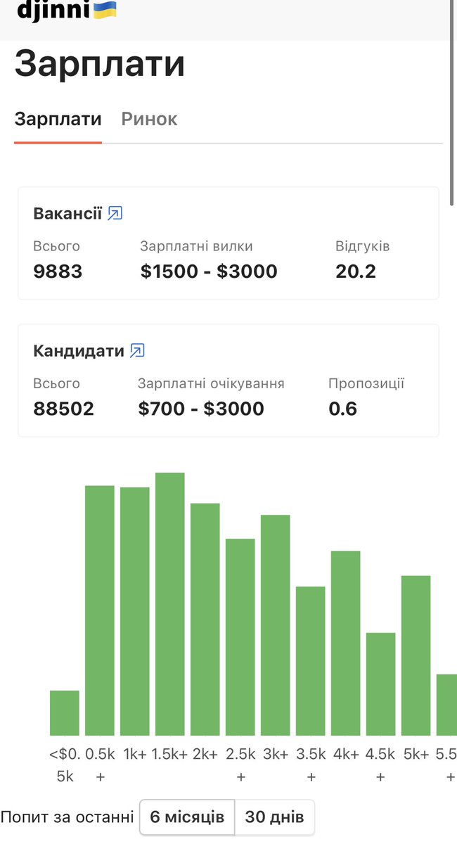лучанка 🇺🇦 On Twitter Бля ця хуйня мене лякає
