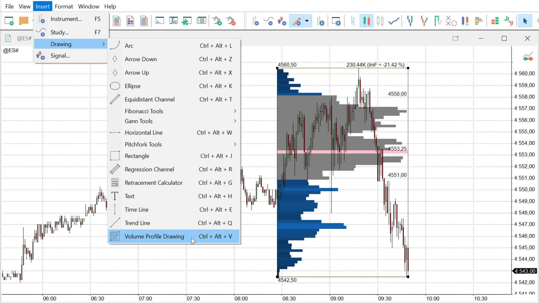 MultiCharts on Twitter: "Volume Profile is a vital volume analysis tool. And if you have the ...