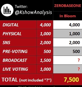 ZEROSES PH on Twitter: "[🗳️] 230718 The Show Live Voting 📱: Star Planet App 📆: 07/18 6:05-7:00 ...