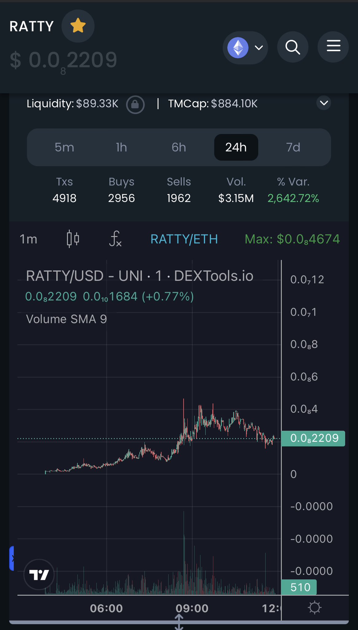 Defi the way on Twitter: "@itstylersays GM man! Check out $RATTY @rattycoinerc Dev just burnt 2% ...