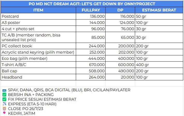 OPEN! PO MD ISTJ on Twitter: "OPEN PO MD NCT DREAM - ISTJ 💳 SPAY, DANA, QRIS, BCA DIGITAL (BLU ...