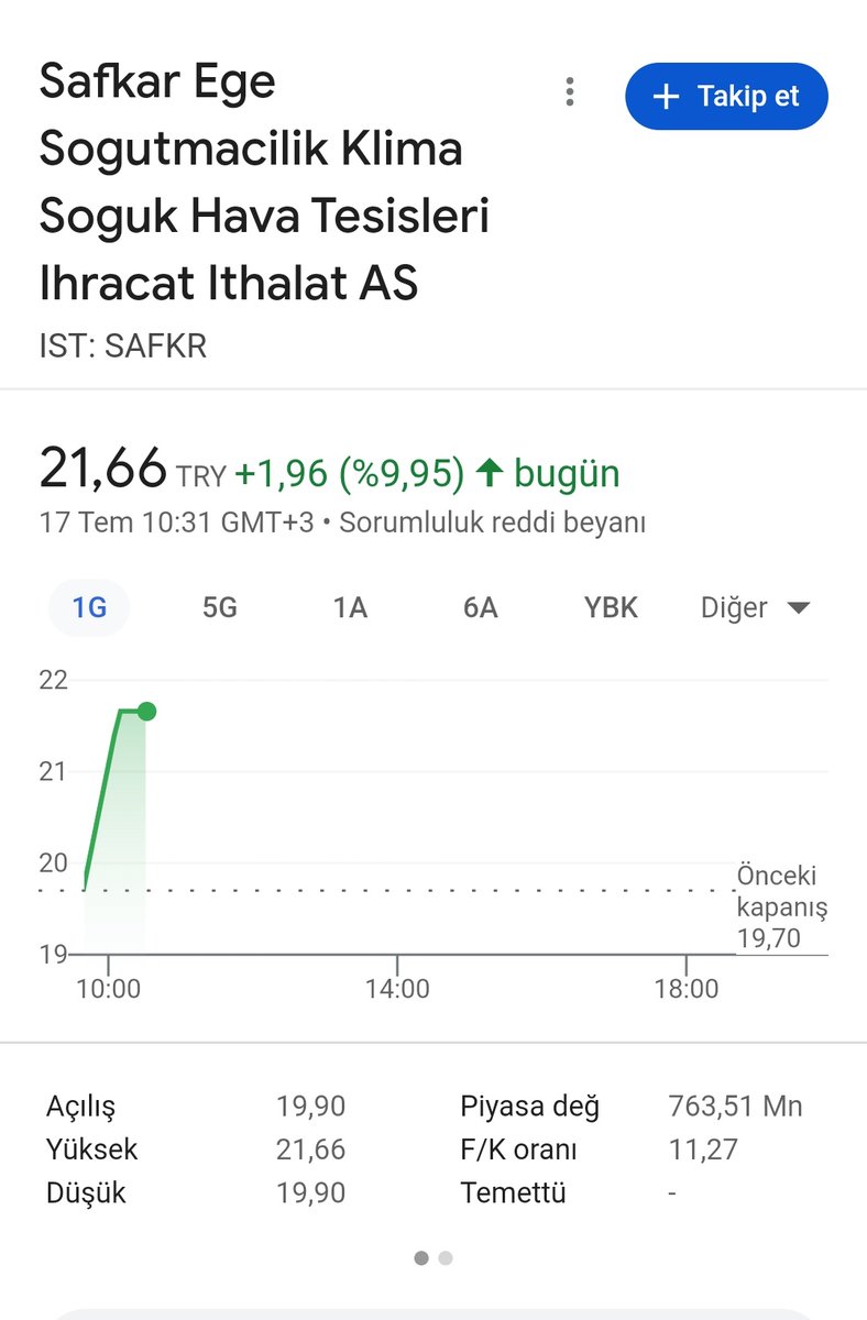 Borsa Efsanesi X on Twitter: Borsa Efsanesi X on Twitter: