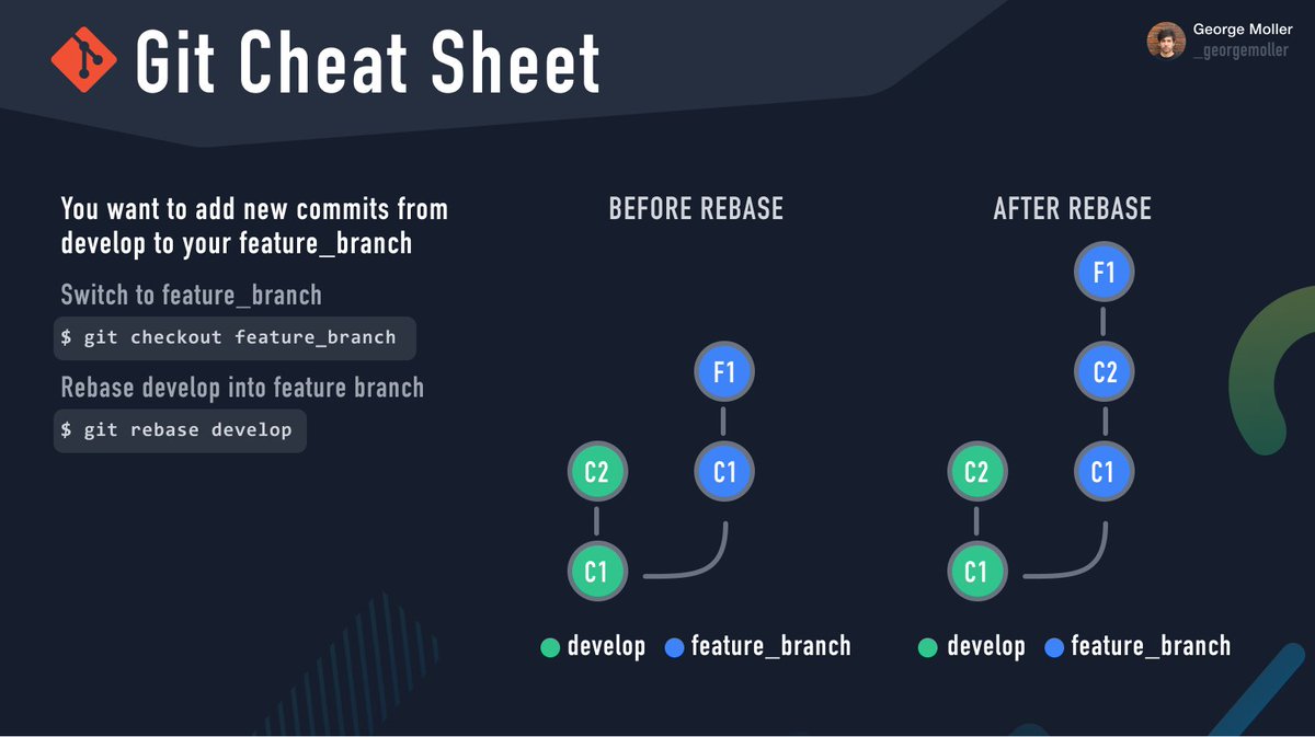 🧵 Complete Git Cheatsheet ↓ 1/5 - Thread from George Moller ...