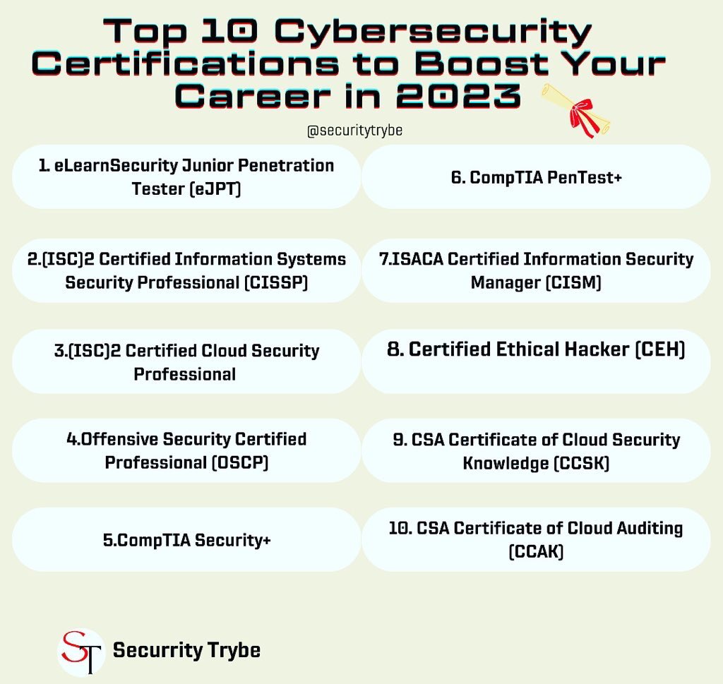 Security Trybe On Twitter Top 10 Cybersecurity Certifications To