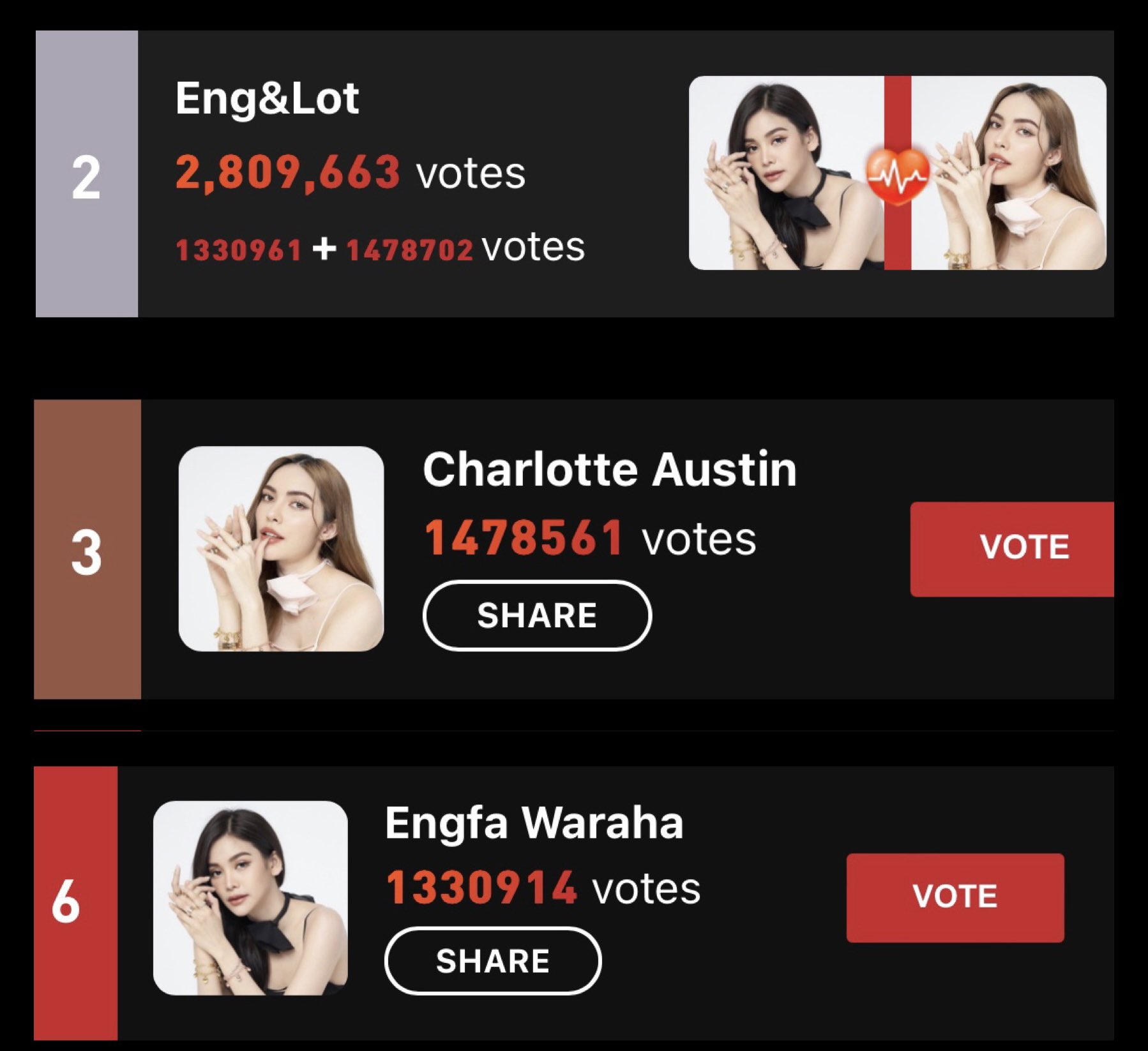 TEAM VOTING FOR ENGLOT (TH) on Twitter: "- Update Vote StarLightAWards💥 เวลา 15:42 น. | 17Jul 🥺 ...