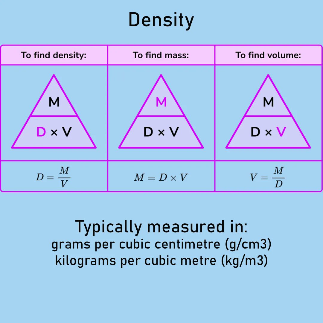 Density Mass Volume Triangle Density Mass Volume Triangle