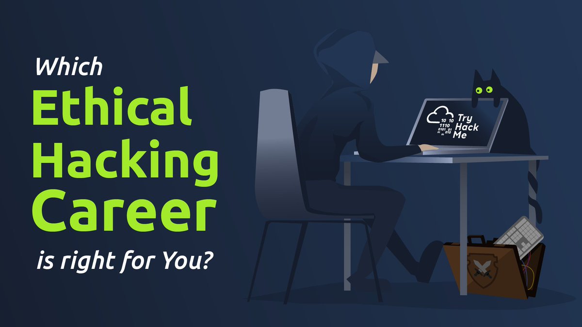 TryHackMe on Twitter: "Have you had the chance to complete our ethical hacking career quiz? Find ...