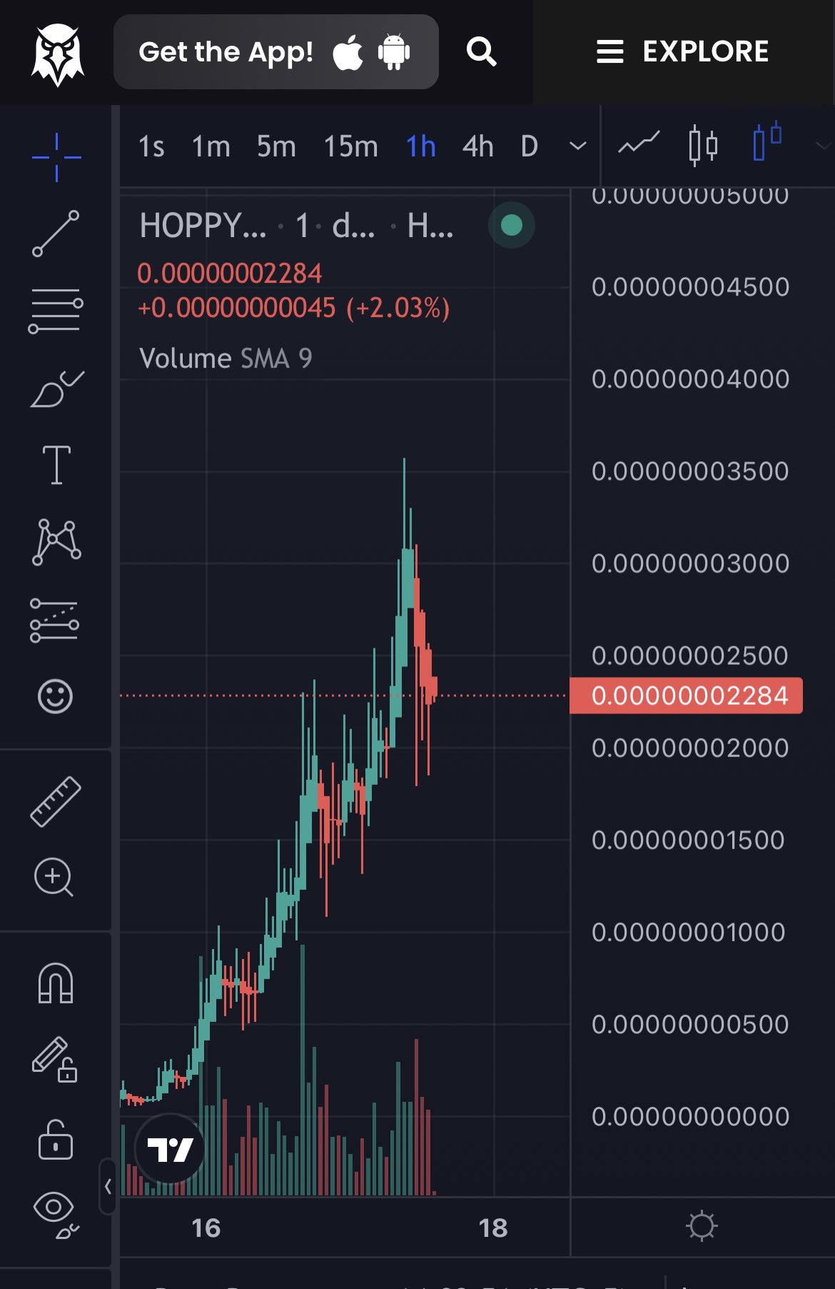 CryptoLord 👑 on Twitter: "$HOPPY #Mattfurie #Pepe This ain't stopping anytime soon, just hit a ...