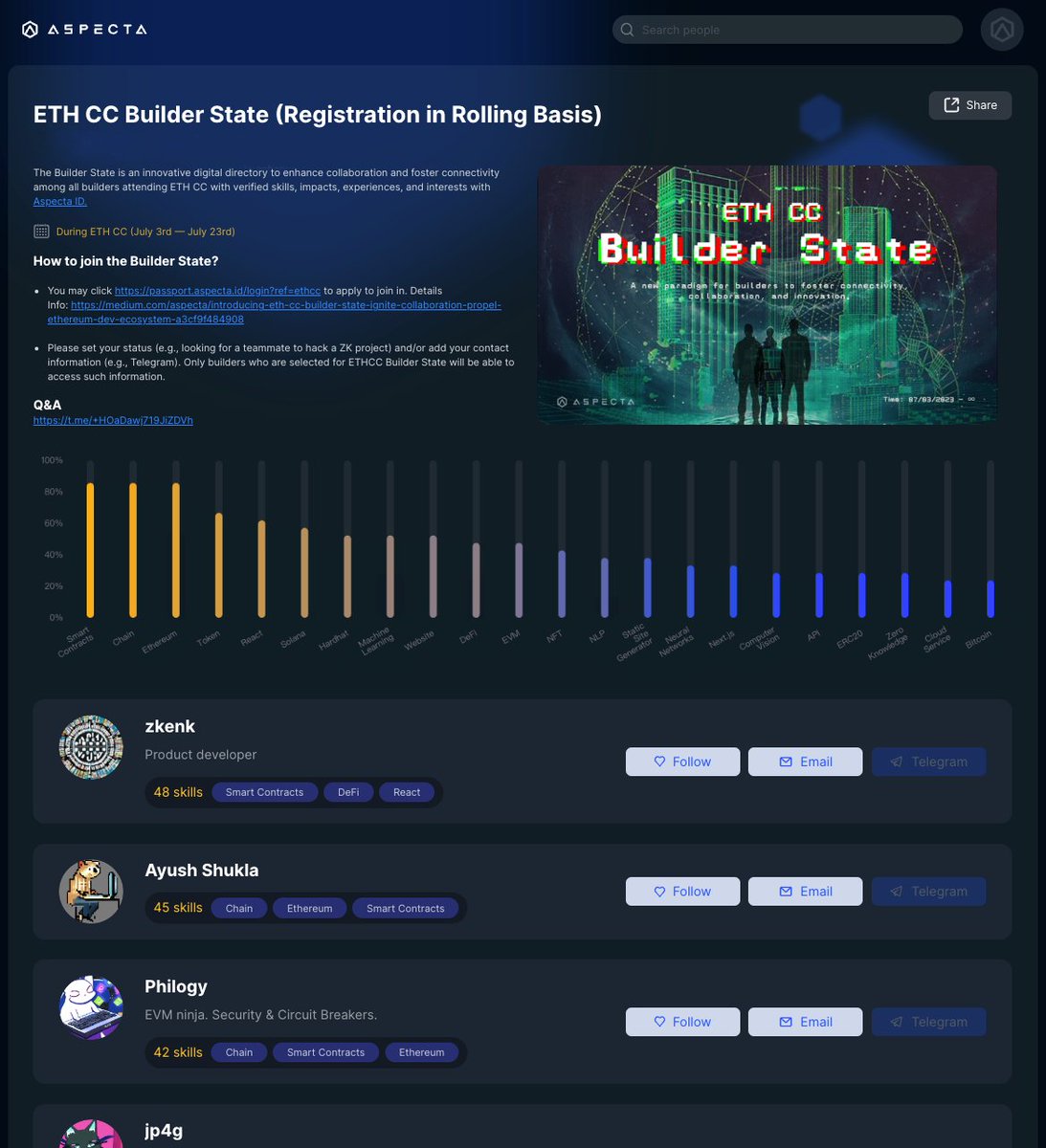 Aspecta on Twitter: "💡 Calling all Builders & Innovators attending @EthCC! 🚀 #ETHCCBuilderState ...
