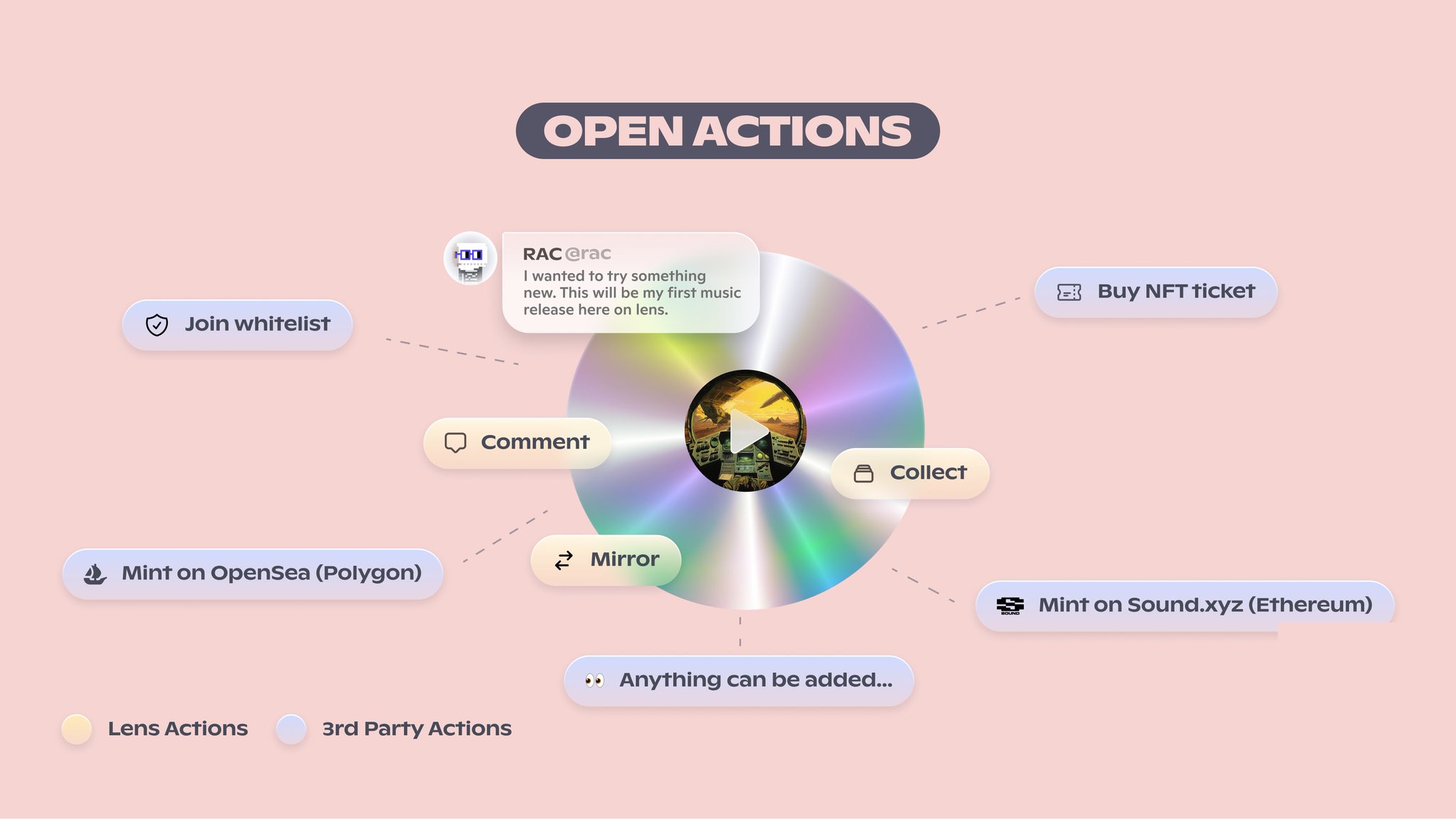 Lens Protocol on Twitter: Lens Protocol on Twitter: