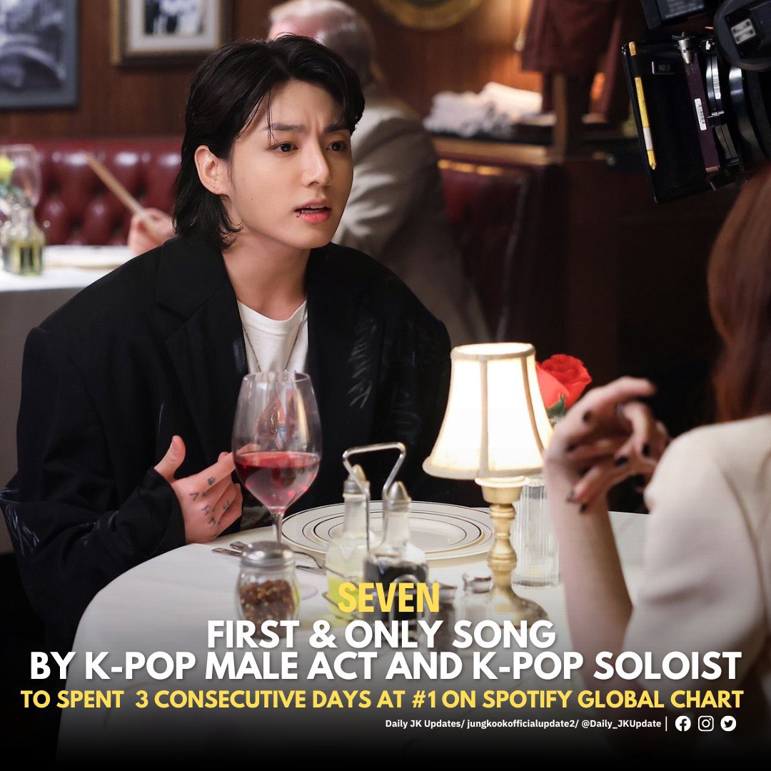 Jk Dailyʲᵏ On Twitter 📊 “seven” By Jungkook Becomes The First And