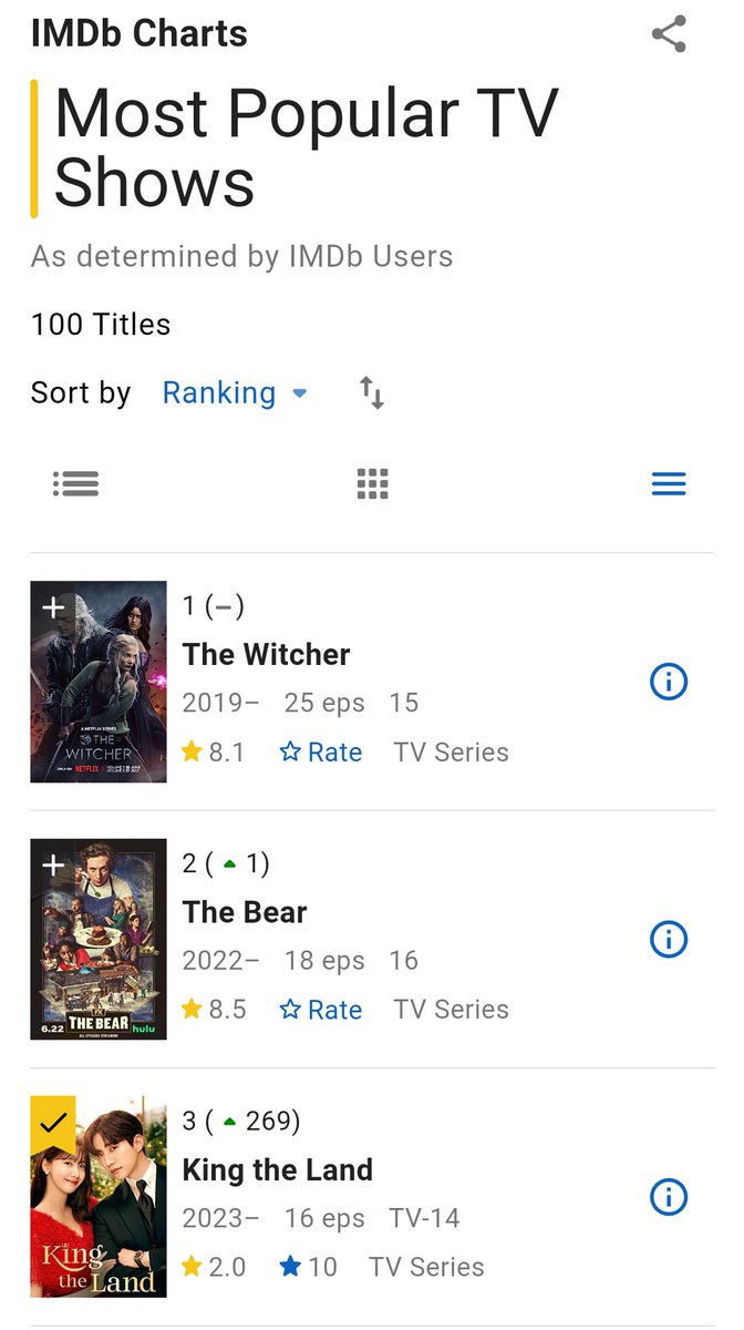 Nikki on Twitter: "#KingTheLand is at #3 on IMDb charts MOST POPULAR TV SHOWS eventhough you ...