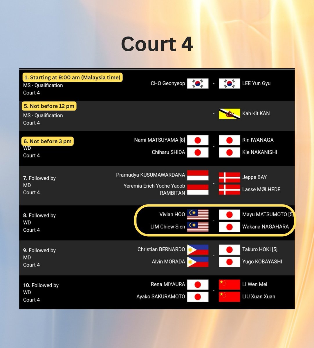 Z 💎🇲🇾 on Twitter: "2. Live score link & Order of Play: Live score 👉🏻 https://tournamentsoftware ...