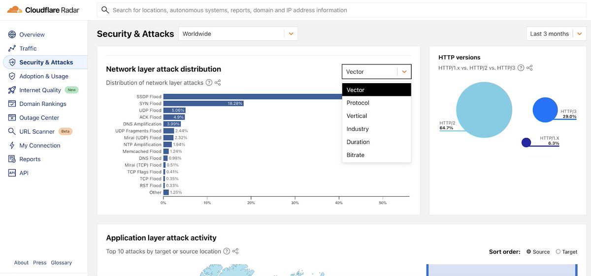 Cloudflare Radar on Twitter: Cloudflare Radar on Twitter: