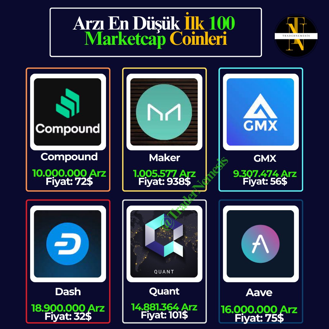 TraderNemesis on Twitter: "Arzı En Düşük İlk 100 Marketcap Coinleri Sırasıyla #Compound #Maker # ...