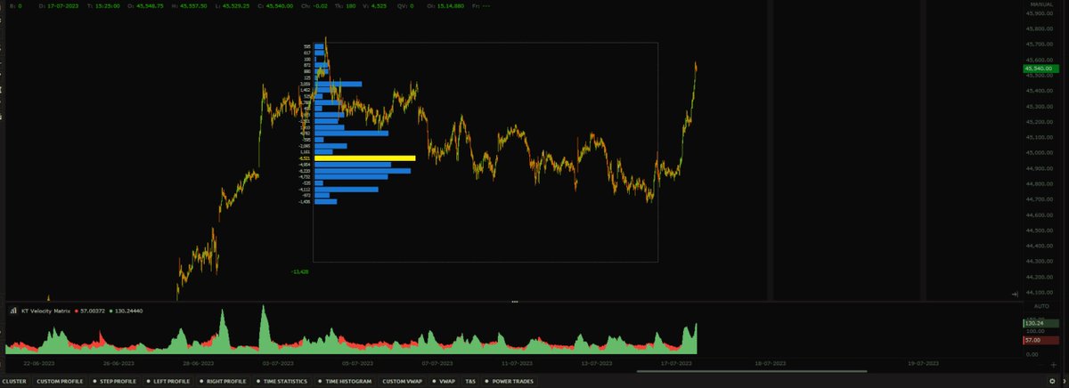 How to identify trapped buyers and sellers and know if a big move is ...