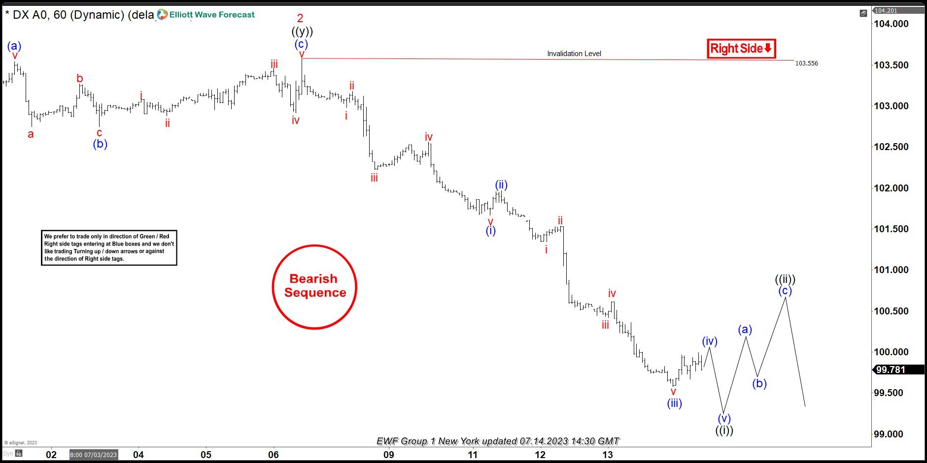 Elliottwave Forecast on Twitter: Elliottwave Forecast on Twitter: