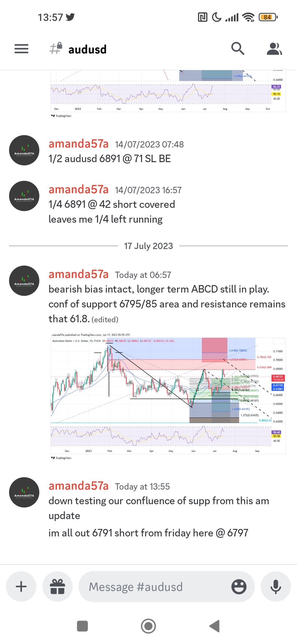 Amanda on Twitter: "Just 1 of a few set ups shared on Friday @ https://t.co/6l6U2MxK9P just ...