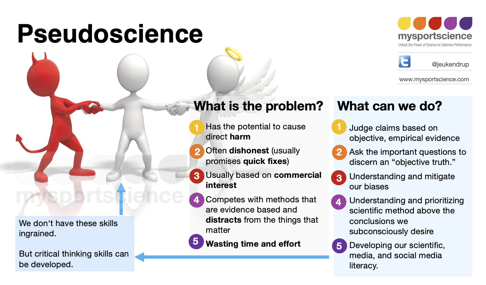 Asker Jeukendrup on Twitter: "From fad diets to fat burners: How pseudoscience is affecting your ...