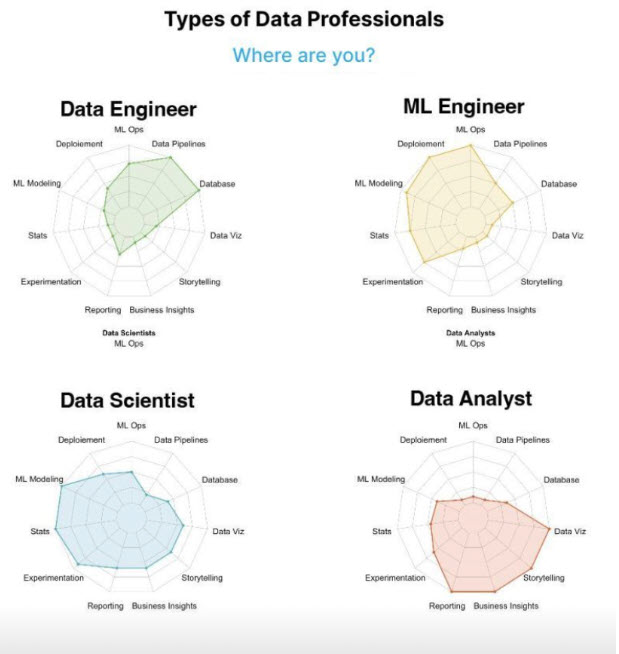 It's 2023 and traditional data science is broken. There's a new type of ...