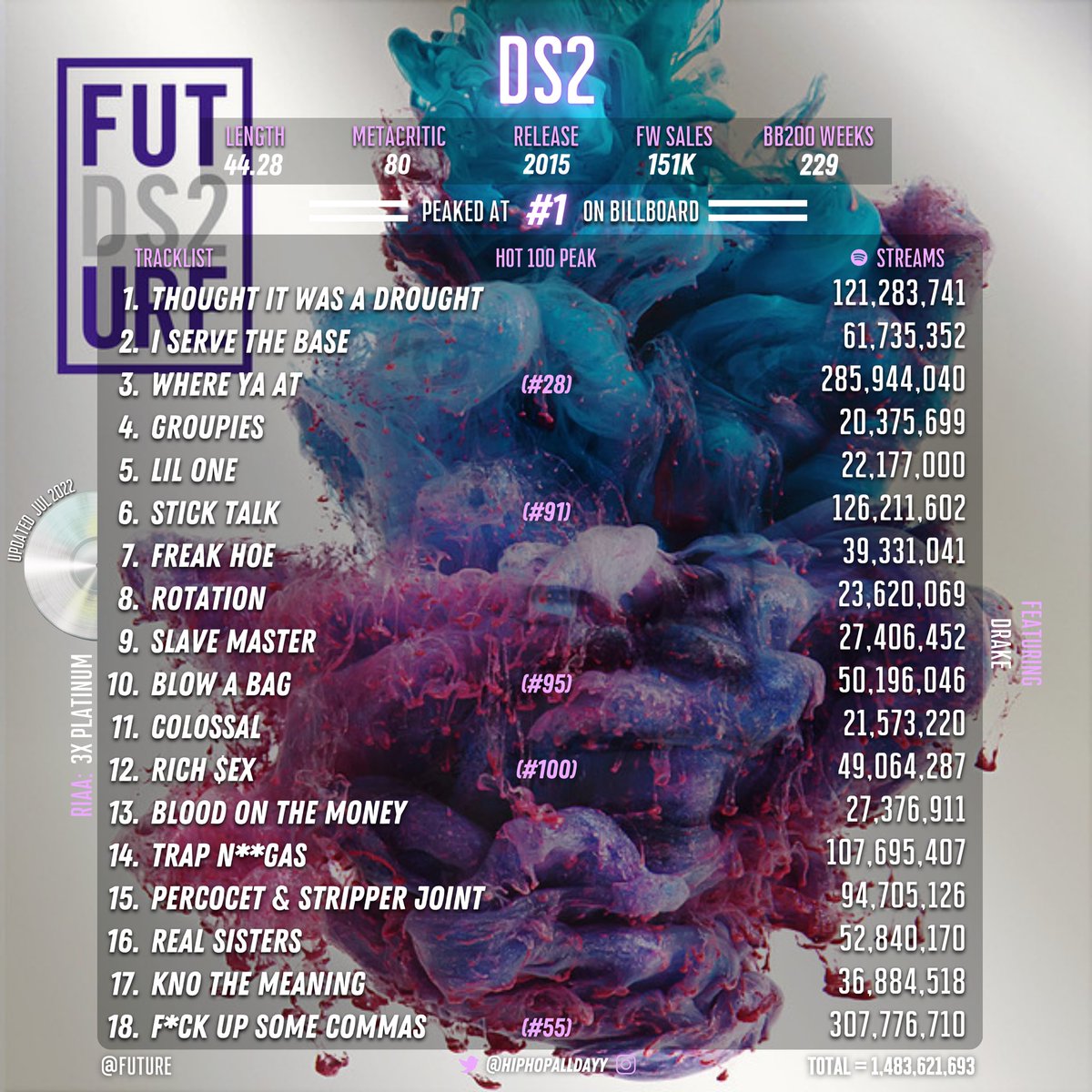 Hip Hop All Day on Twitter: "Future dropped his third album “DS2” 𝗘𝗜𝗚𝗛𝗧 𝗬𝗘𝗔𝗥𝗦 ago today 🔥💿 ...