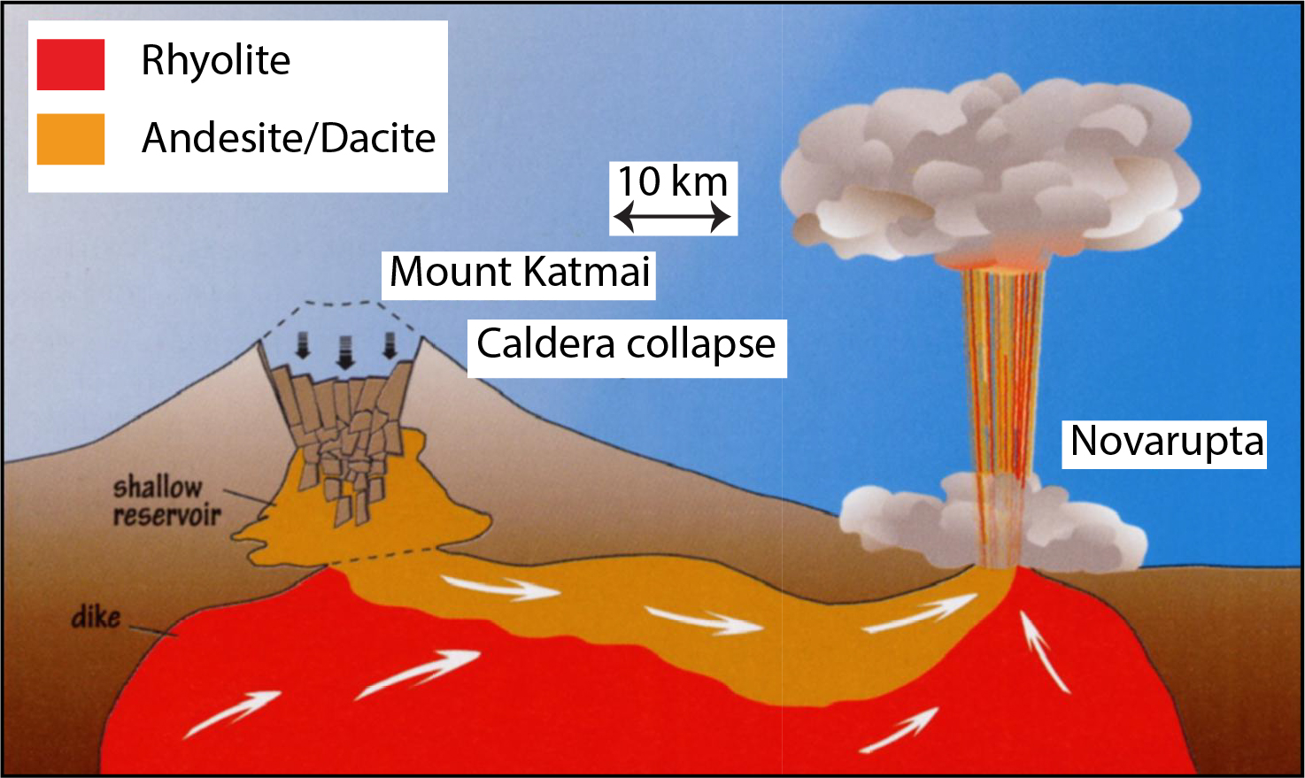 Yellowstone Caldera Diagram