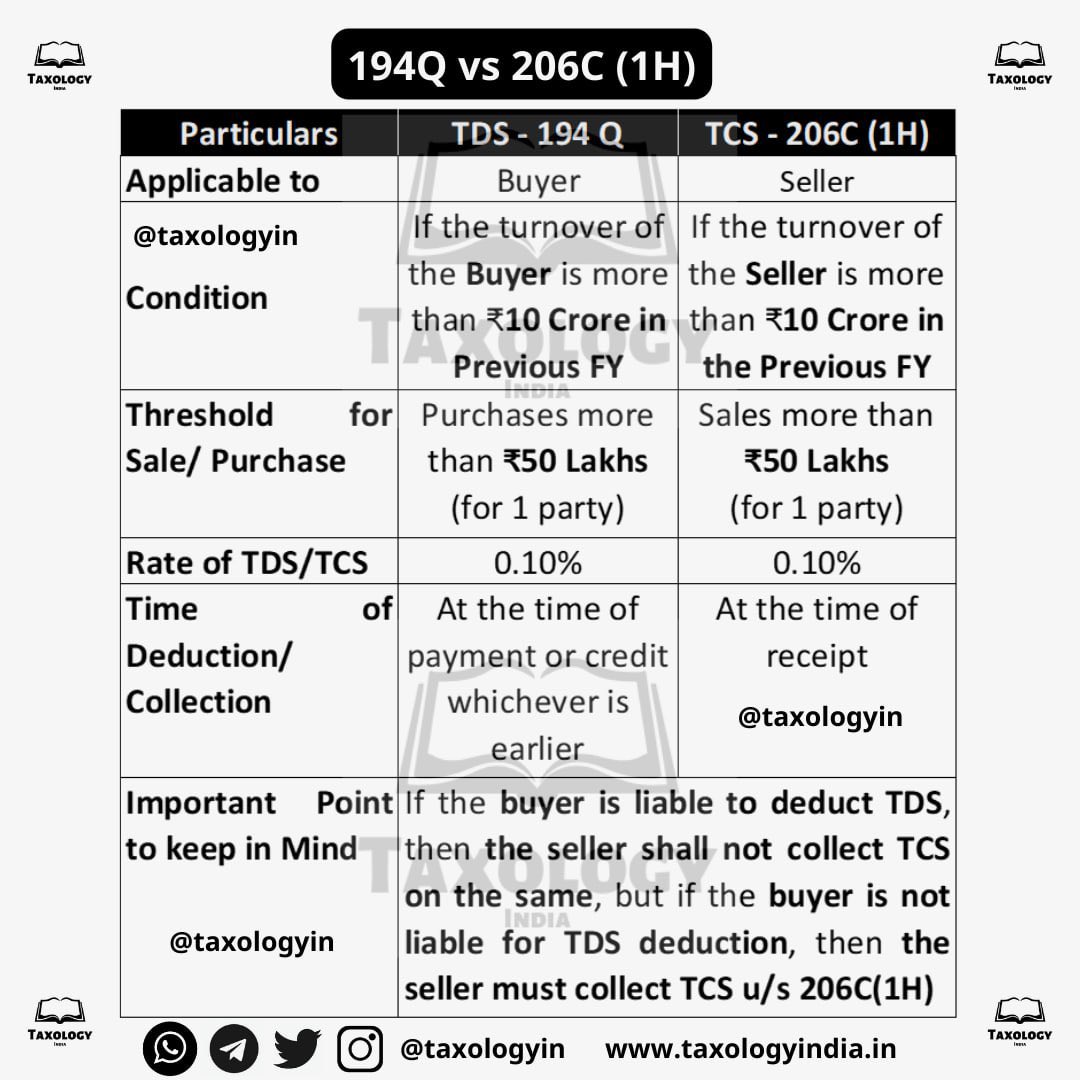 Tds Vs Tcs Difference Between Tds And Tcs What Is Tds And Tcs Tds And