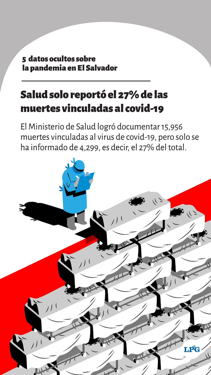 La Prensa Gráfica On Twitter El Ministerio De Salud De El Salvador
