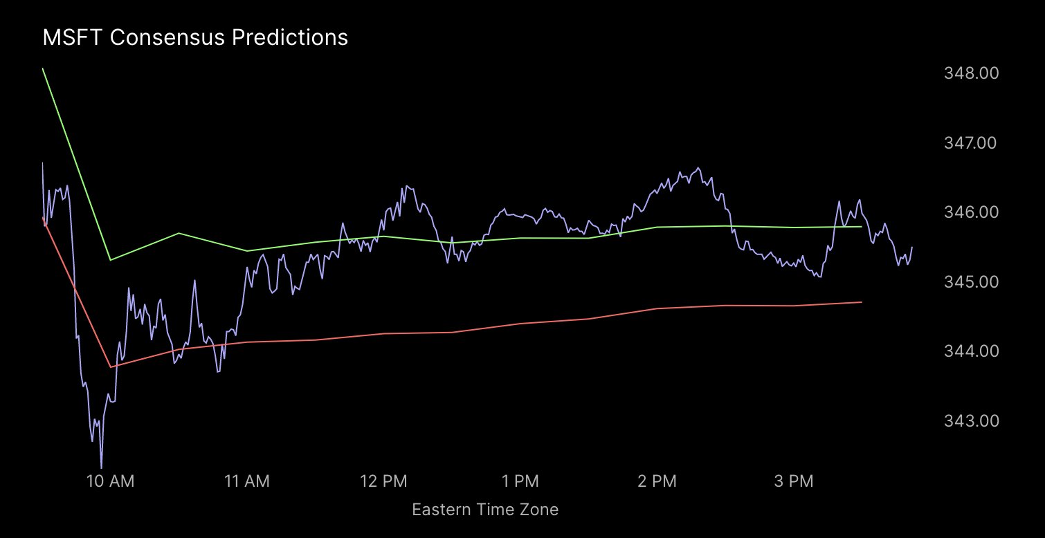 Predictagram on Twitter: "Did you see this? They were spot on...again! When the purple price ...