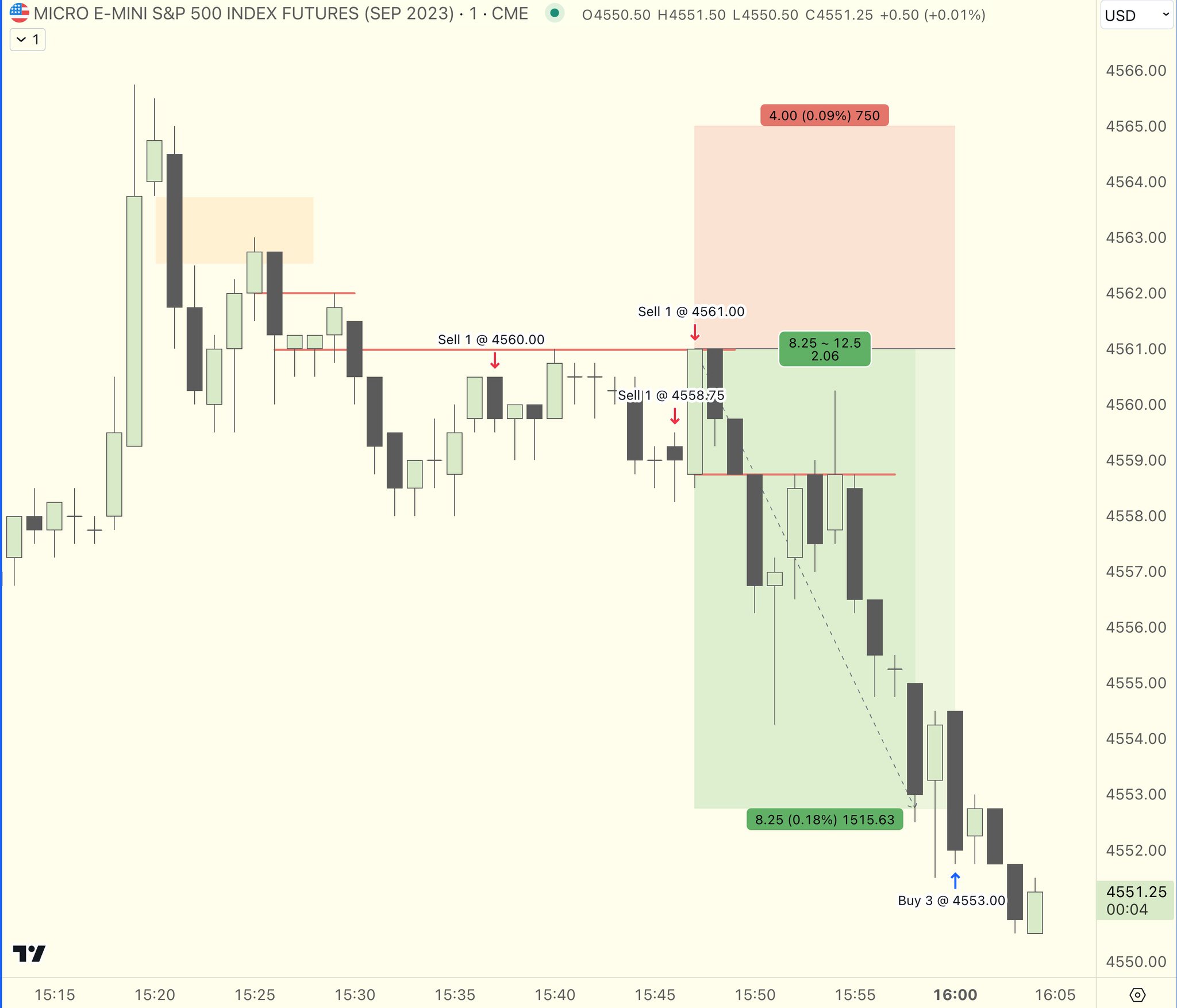 Stoic Trader on Twitter: "quick +2R 💰 $ES https://t.co/PskOUEgU9s" / Twitter